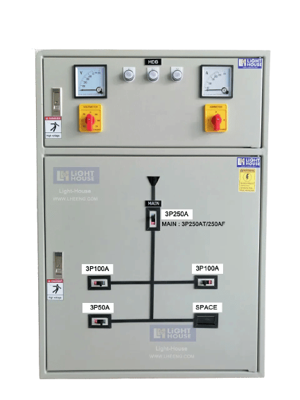 Breakers, Load Centers & Fuses • Lifestyle in Thailand